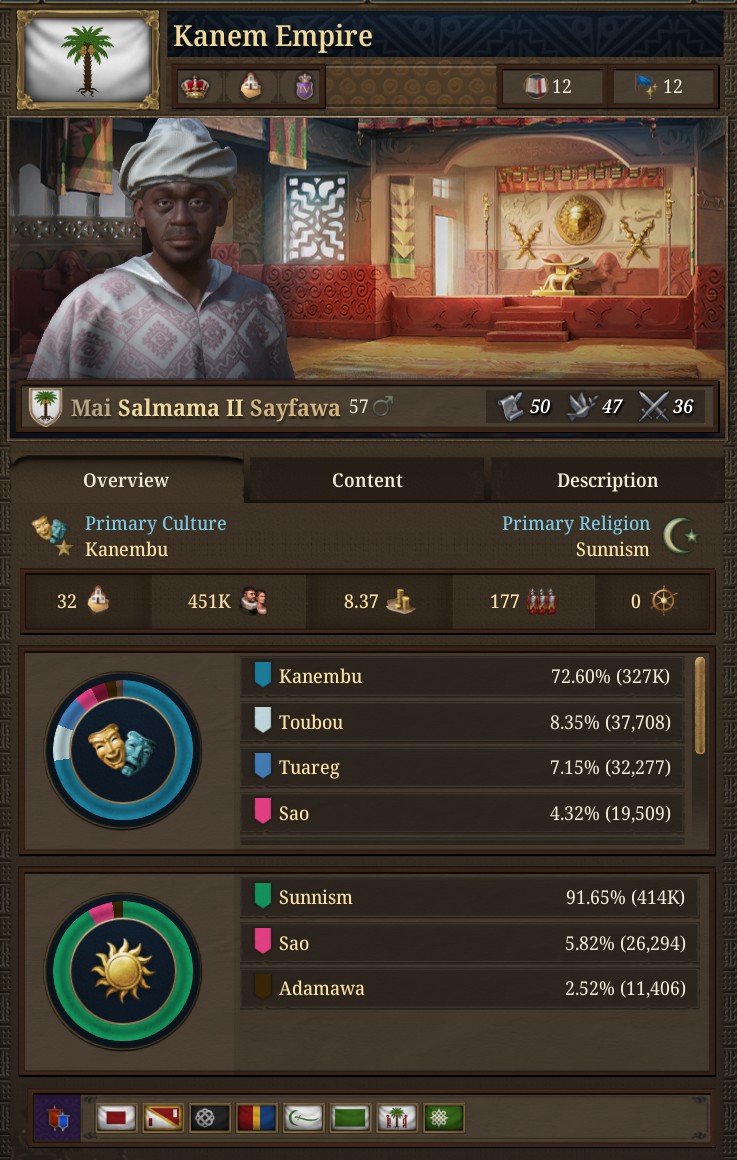 Tinto Flavour #43 - 14th of October 2025 - Kanem Bornu & Songhai | Page 2 | Paradox Interactive ...